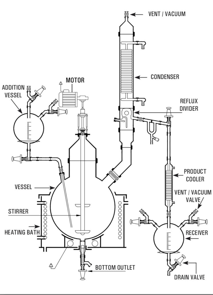 Distillation Glassware – Goel Equipments